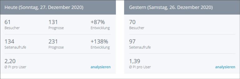 Webseite: schneller Live-Counter für die eigene Homepage